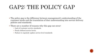 Gap analysis model presentation | PPT