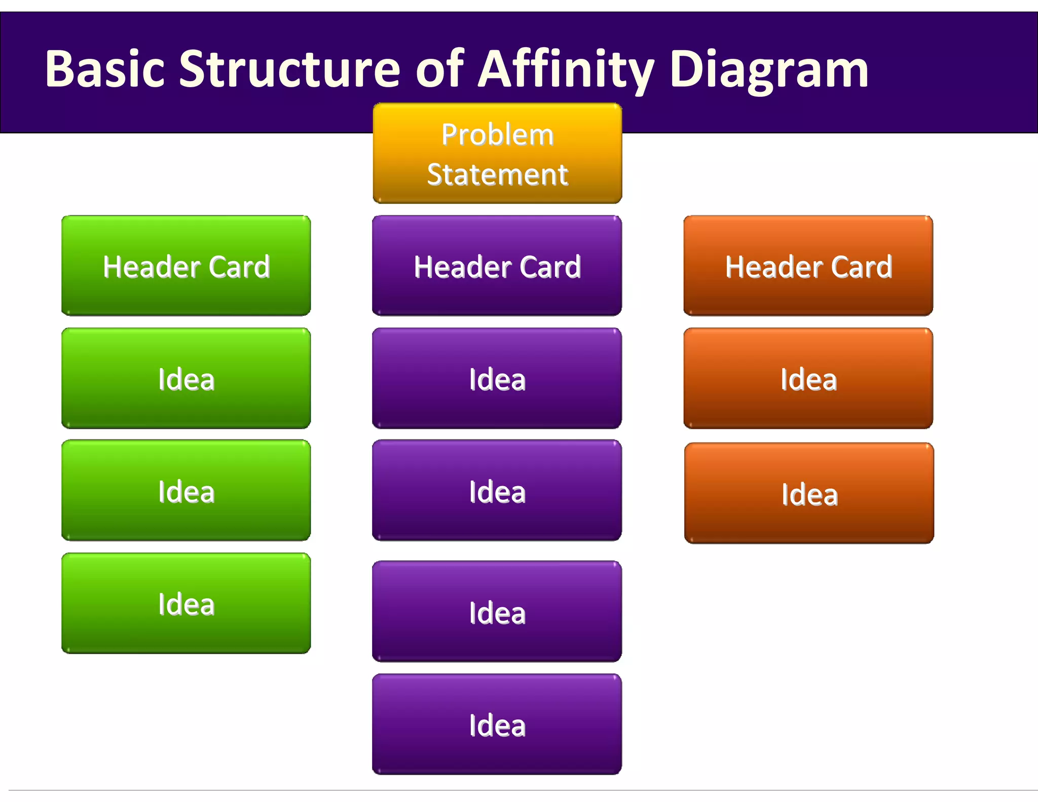 GAP Analysis, Decision Matrix & Affinity diagrams | PDF