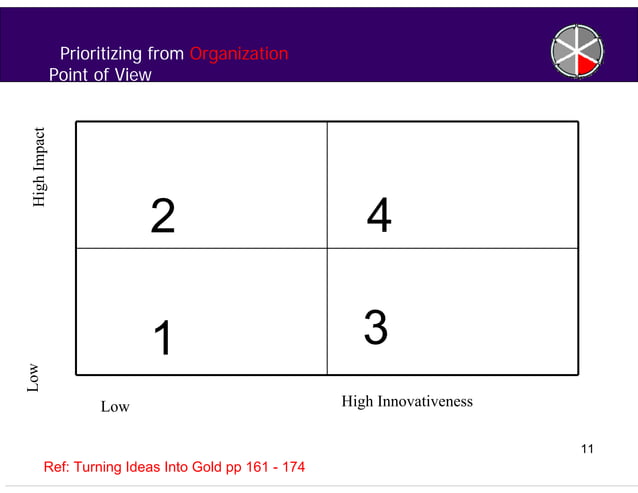 GAP Analysis, Decision Matrix & Affinity diagrams | PDF
