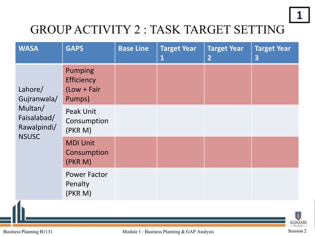 Gap analysis & target setting | PPT