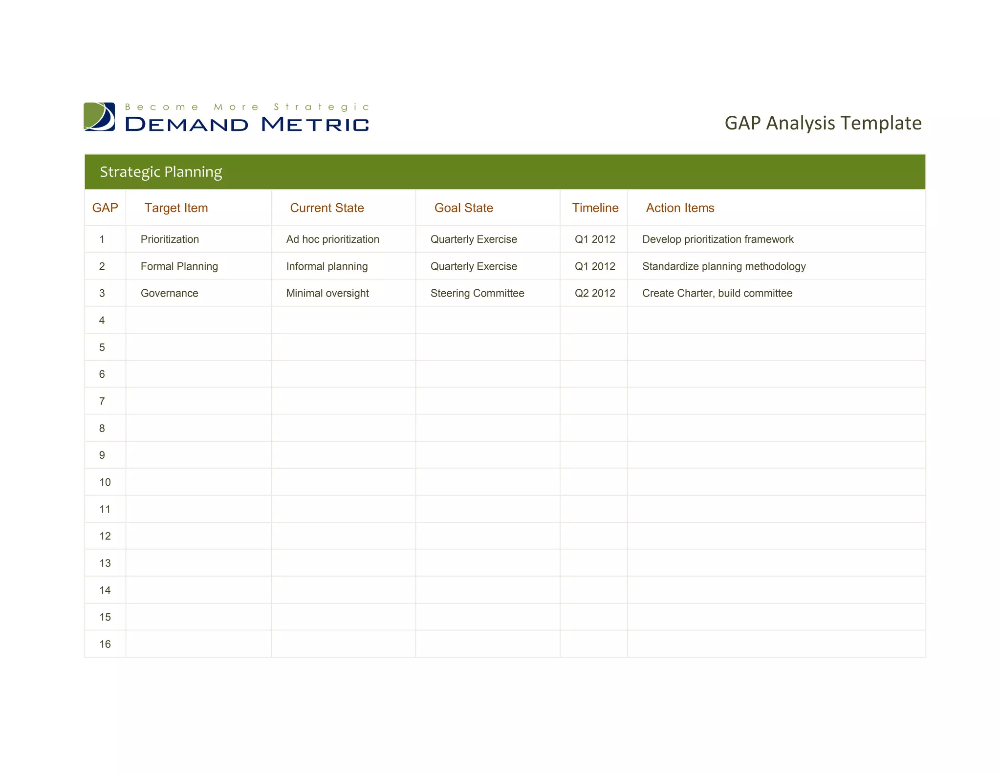 GAP Analysis Tool (Advanced) | PDF