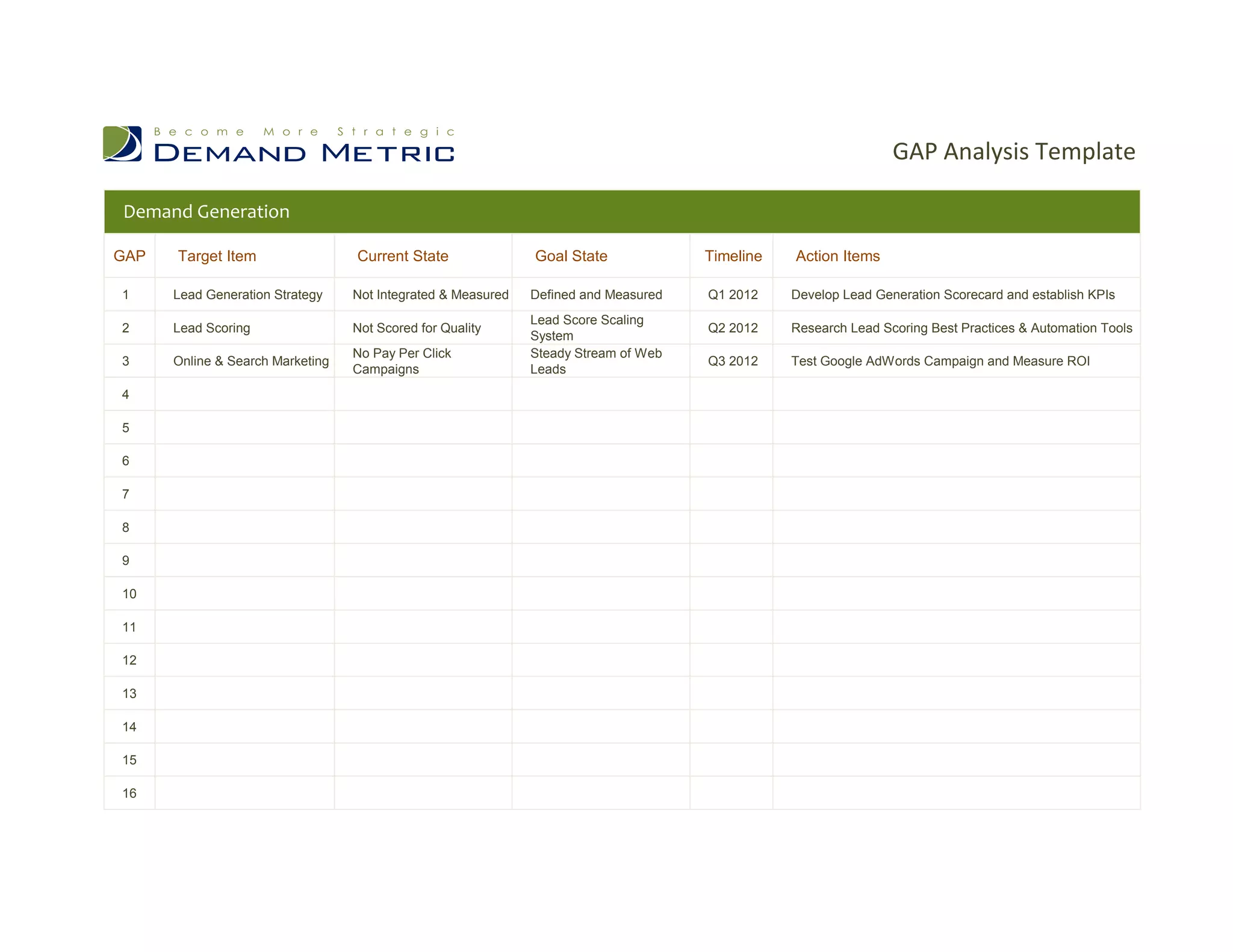 GAP Analysis Tool (Advanced) | PDF