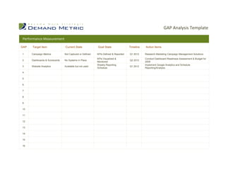 GAP Analysis Tool (Advanced) | PDF