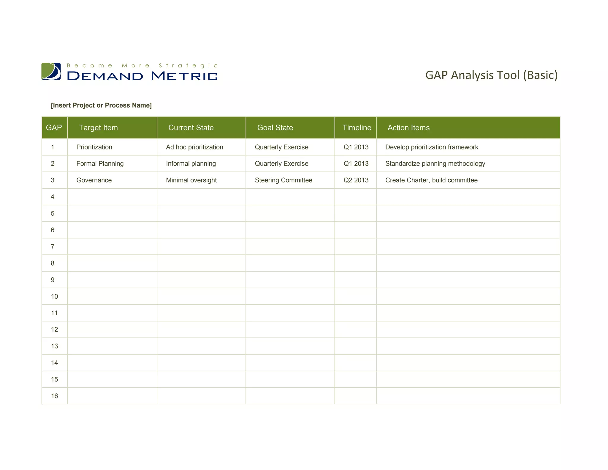 GAP Analysis Tool (Basic) | PDF | Business and Finance