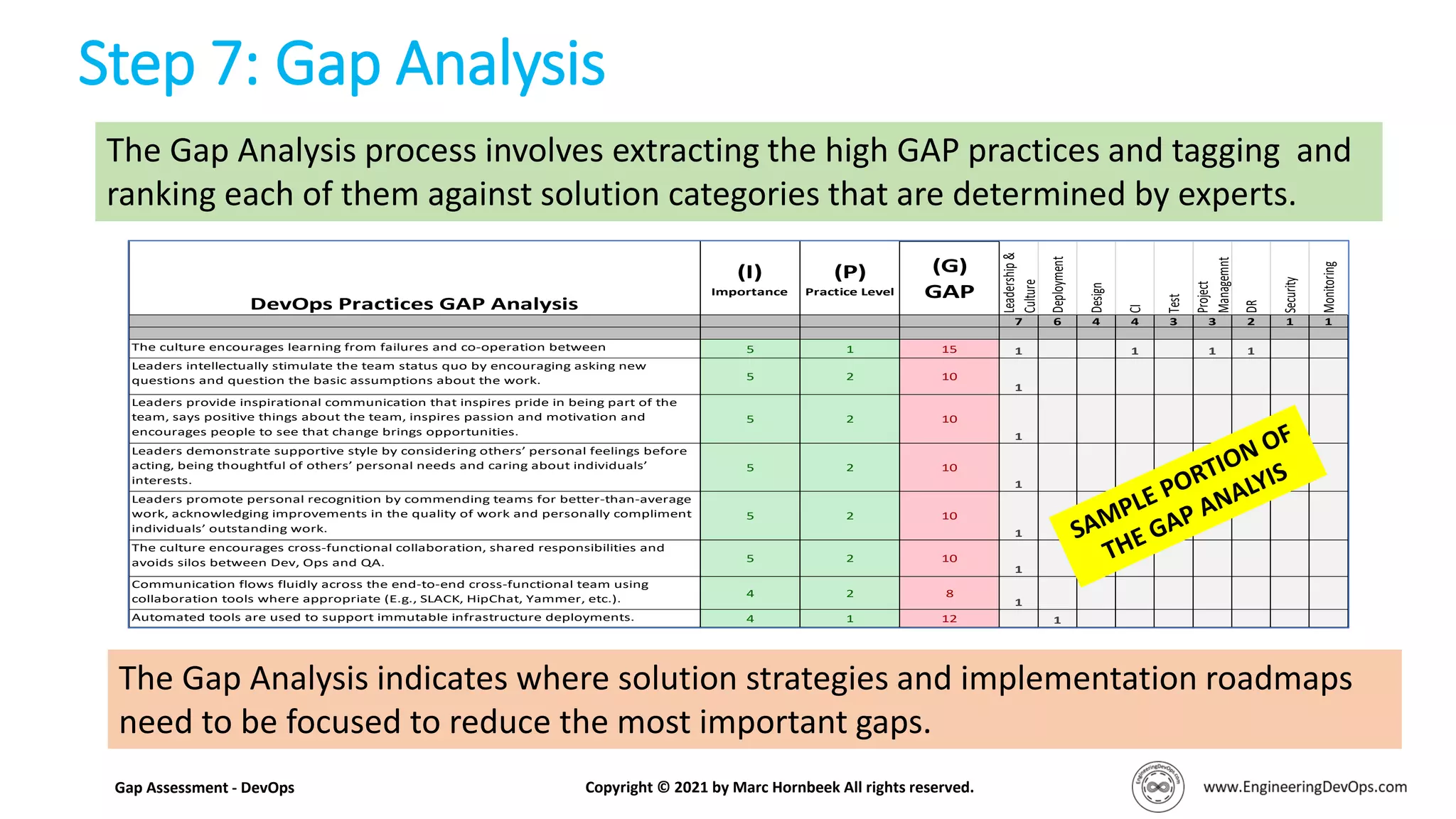 Gap Assessment for DevOps | PDF