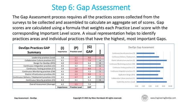 Gap Assessment for DevOps | PDF