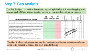 Gap Survey, Assessment and Analysis for DevSecOps | PDF