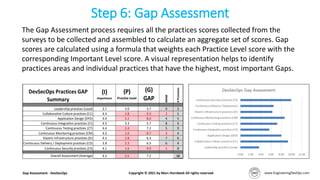 Gap Survey, Assessment and Analysis for DevSecOps | PDF