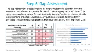 Gap assessment kubernetes | PPT