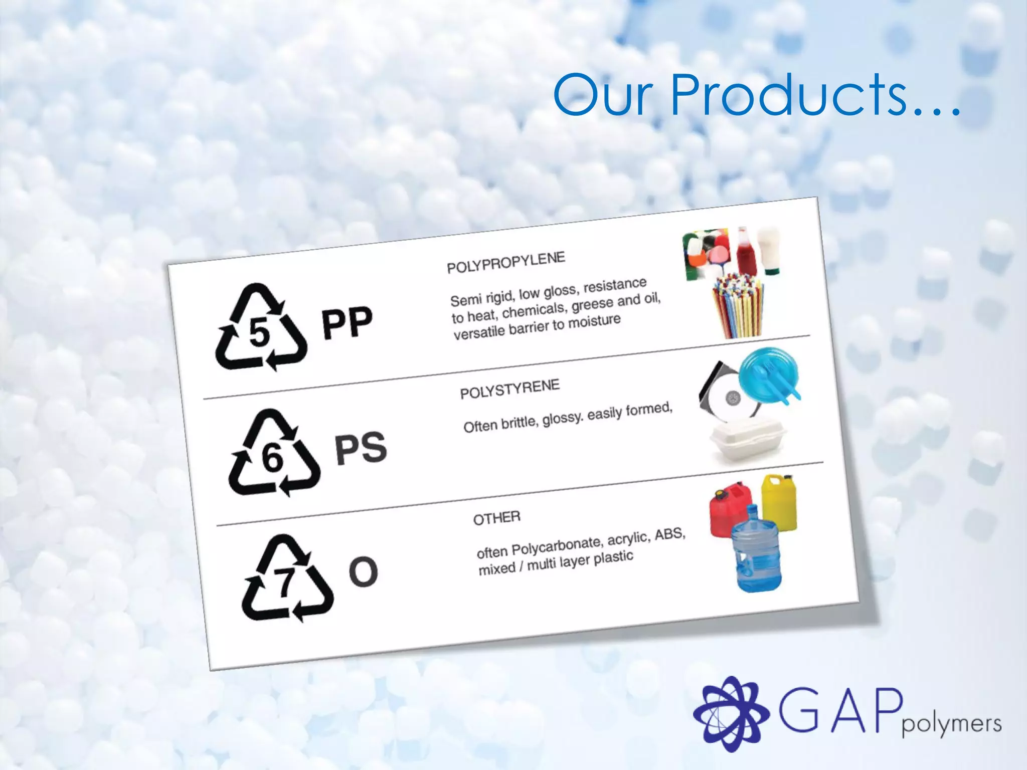 GAP Polymers | PDF