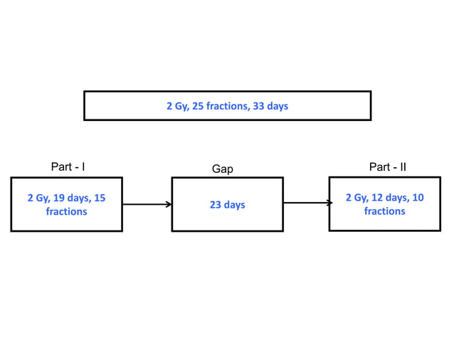 Gap correction | PPT