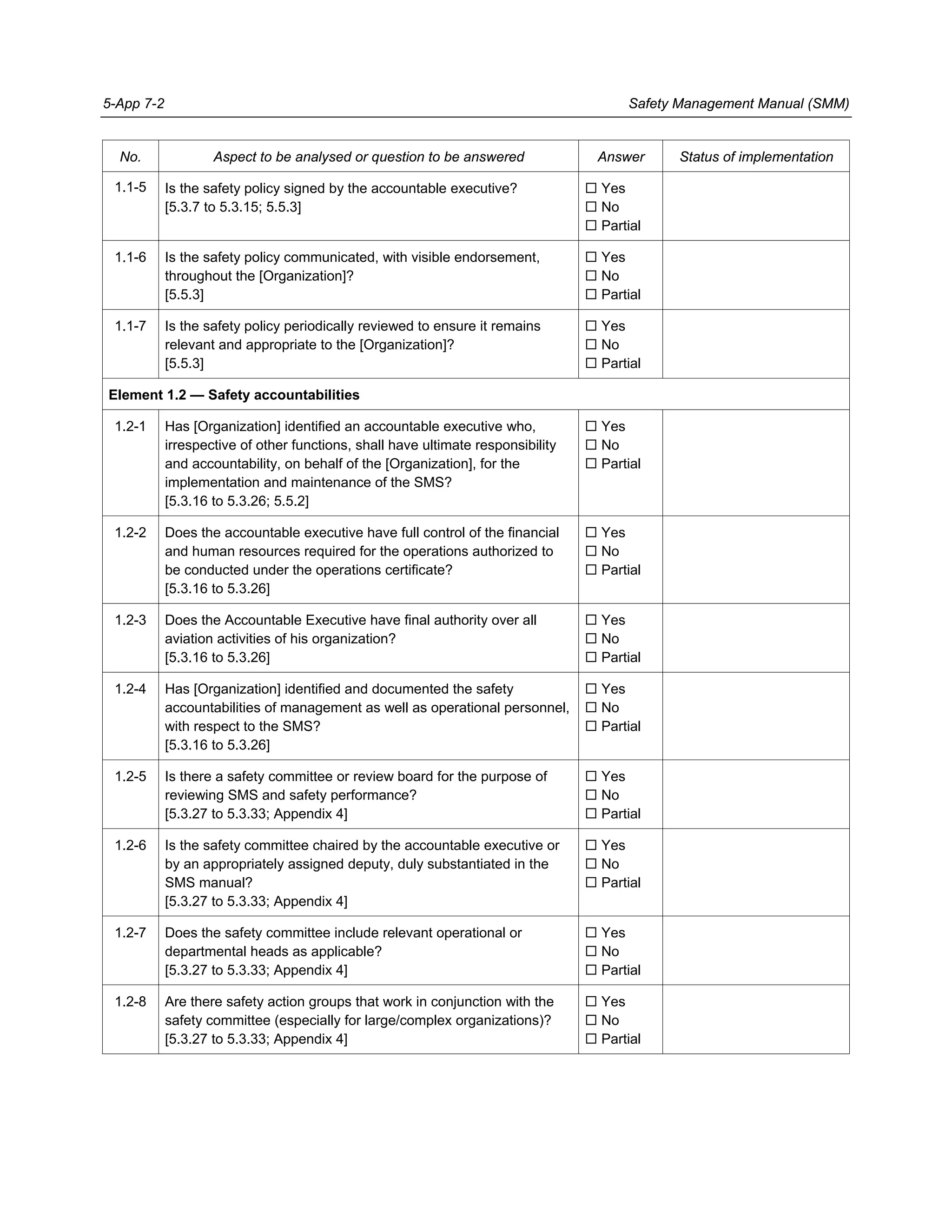 SMS GAP ANALYSIS CHECKLIST AND IMPLEMENTATION PLAN | PDF