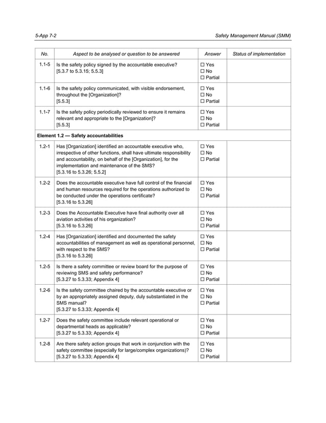 SMS GAP ANALYSIS CHECKLIST AND IMPLEMENTATION PLAN | PDF | Business ...