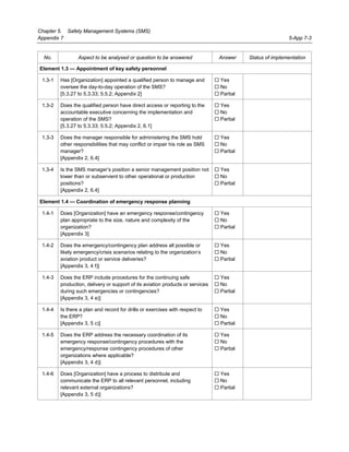 SMS GAP ANALYSIS CHECKLIST AND IMPLEMENTATION PLAN | PDF