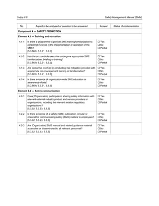 SMS GAP ANALYSIS CHECKLIST AND IMPLEMENTATION PLAN | PDF