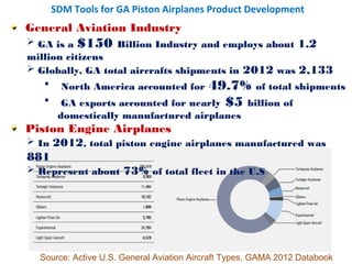 Systems Design and Management Tools for GA Airplanes Product ...