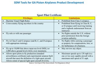 Systems Design and Management Tools for GA Airplanes Product ...