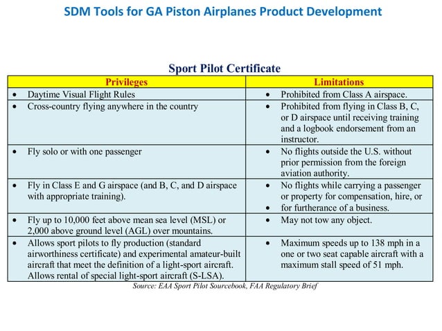 Systems Design and Management Tools for GA Airplanes Product ...