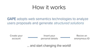 GAPE - Efficiency in a Click | PDF