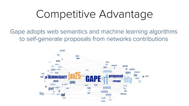 GAPE - Efficiency in a Click | PDF