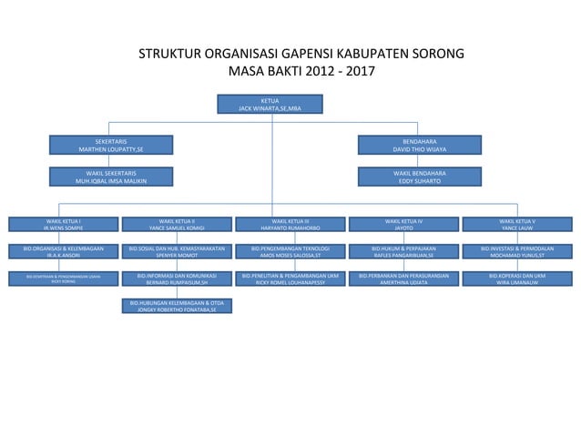 Gapensi | PPT