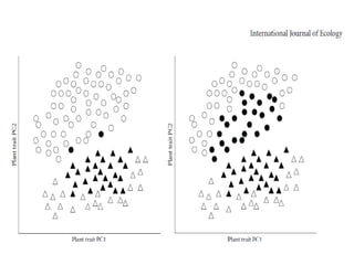 GAPE & PINCH MODEL - HOST PLANT TRAIT SPACE | PPT