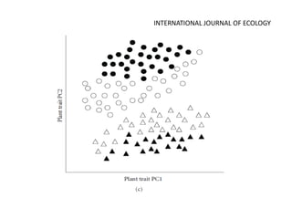 GAPE & PINCH MODEL - HOST PLANT TRAIT SPACE | PPT