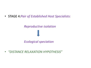 GAPE & PINCH MODEL - HOST PLANT TRAIT SPACE | PPT