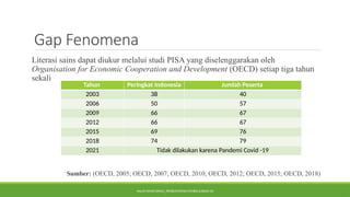Gap Fenomena_Riset_Teori pembelajaran.pptx