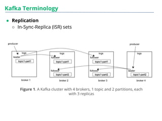 Apache Kafka - Free Friday | PDF