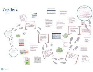 Gap Inc. Strategy | PDF