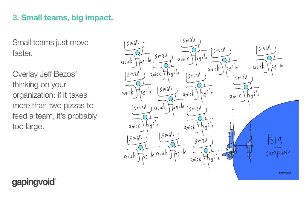 3. Small teams, big impact.