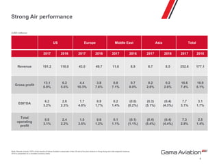 Gama Aviation Plc half year results 2017 | PPT