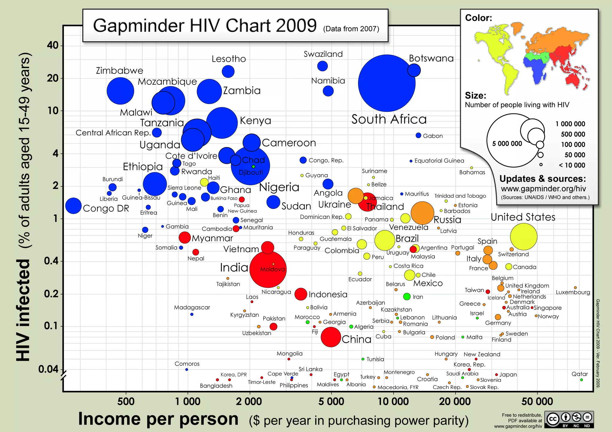 Gapminder hiv chart_feb09_a | PPT