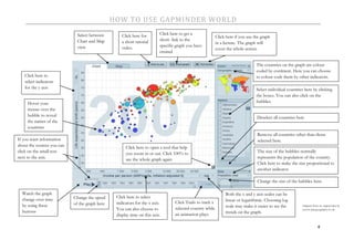 Gapminder teachersguide200years | PDF