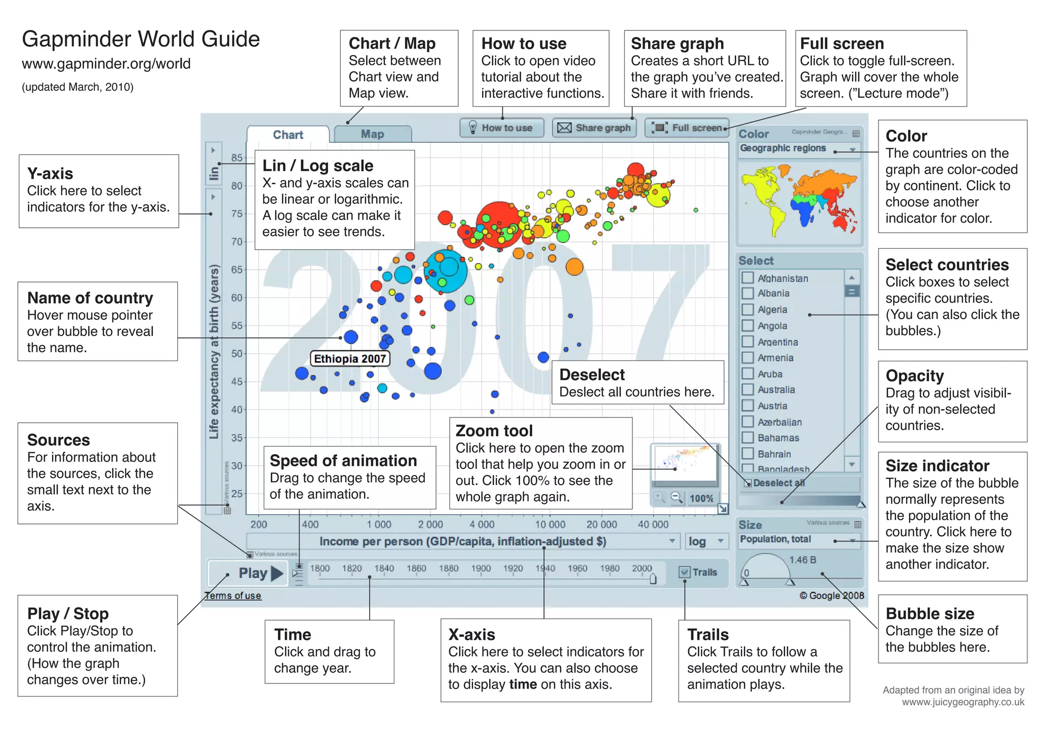 Gapminder world guide | PDF