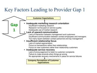 Gap model | PPTX