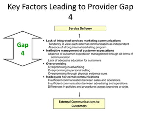Gap model | PPTX