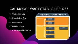 Gap model ppt | PPT