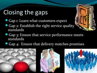 Gap model service quality | PPT