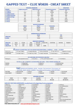 GAPPED TEXT CHEAT SHEET | PDF