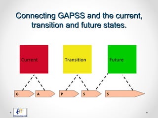 Lean Change Management | PPT