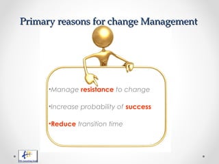 Lean Change Management | PPT