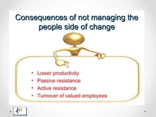 Lean Change Management | PPT