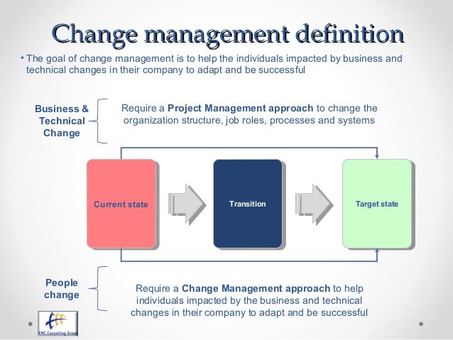 Lean Change Management