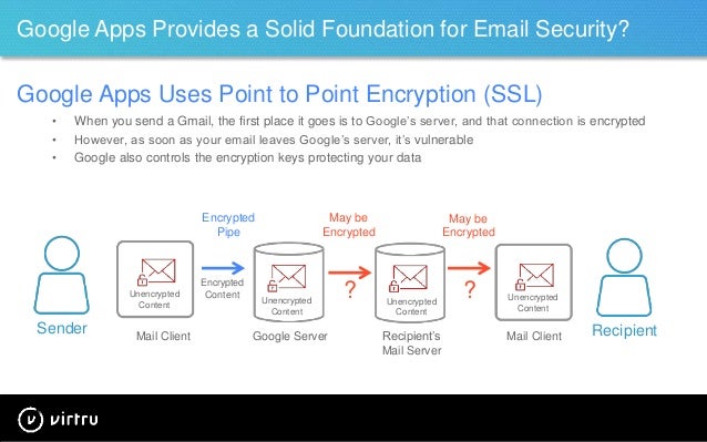 The Quick Guide to Gmail Encryption