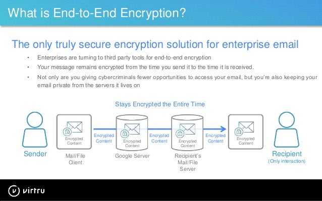 The Quick Guide to Gmail Encryption
