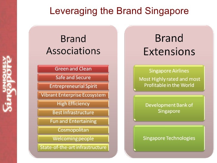 Brand Singapore