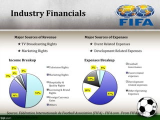 Research Project - Football Industry | PPT | Soccer | Sports