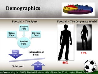 Research Project - Football Industry | PPT | Soccer | Sports